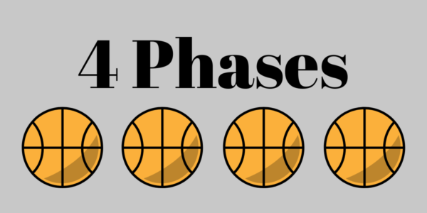4 Key Phases of Basketball
