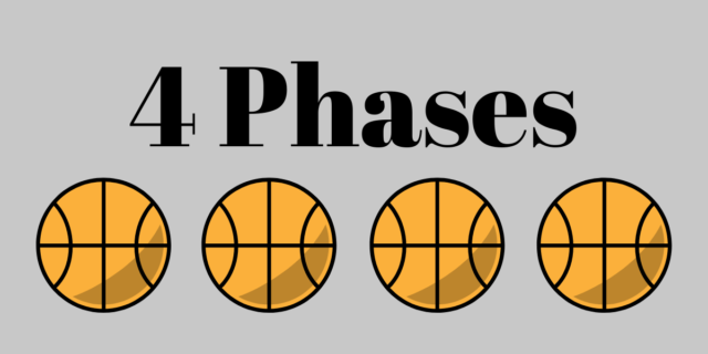 4 Key Phases of Basketball